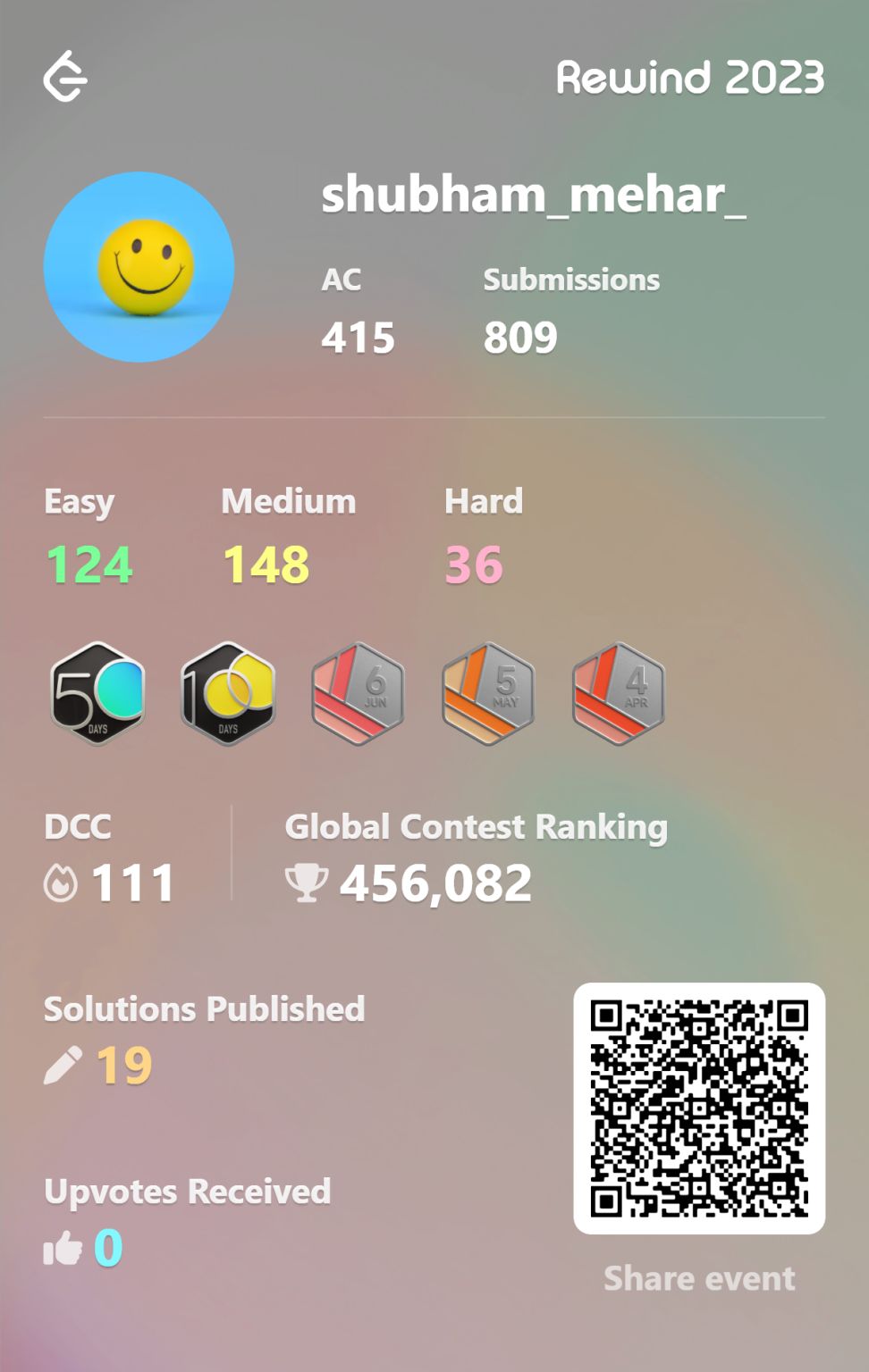 Shubham Mehar on LinkedIn: #leetcode #codingjourney #100dayscompletion ... Shubham Mehar on LinkedIn: #leetcode #codingjourney #100dayscompletion ...