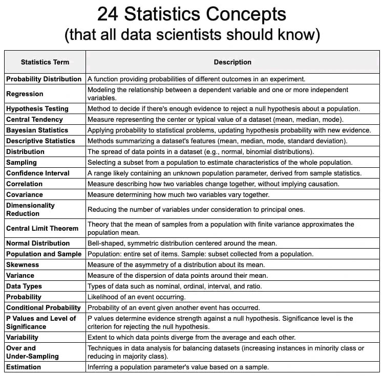 Mayur Korde on LinkedIn: Statistics Concepts Mayur Korde on LinkedIn: Statistics Concepts