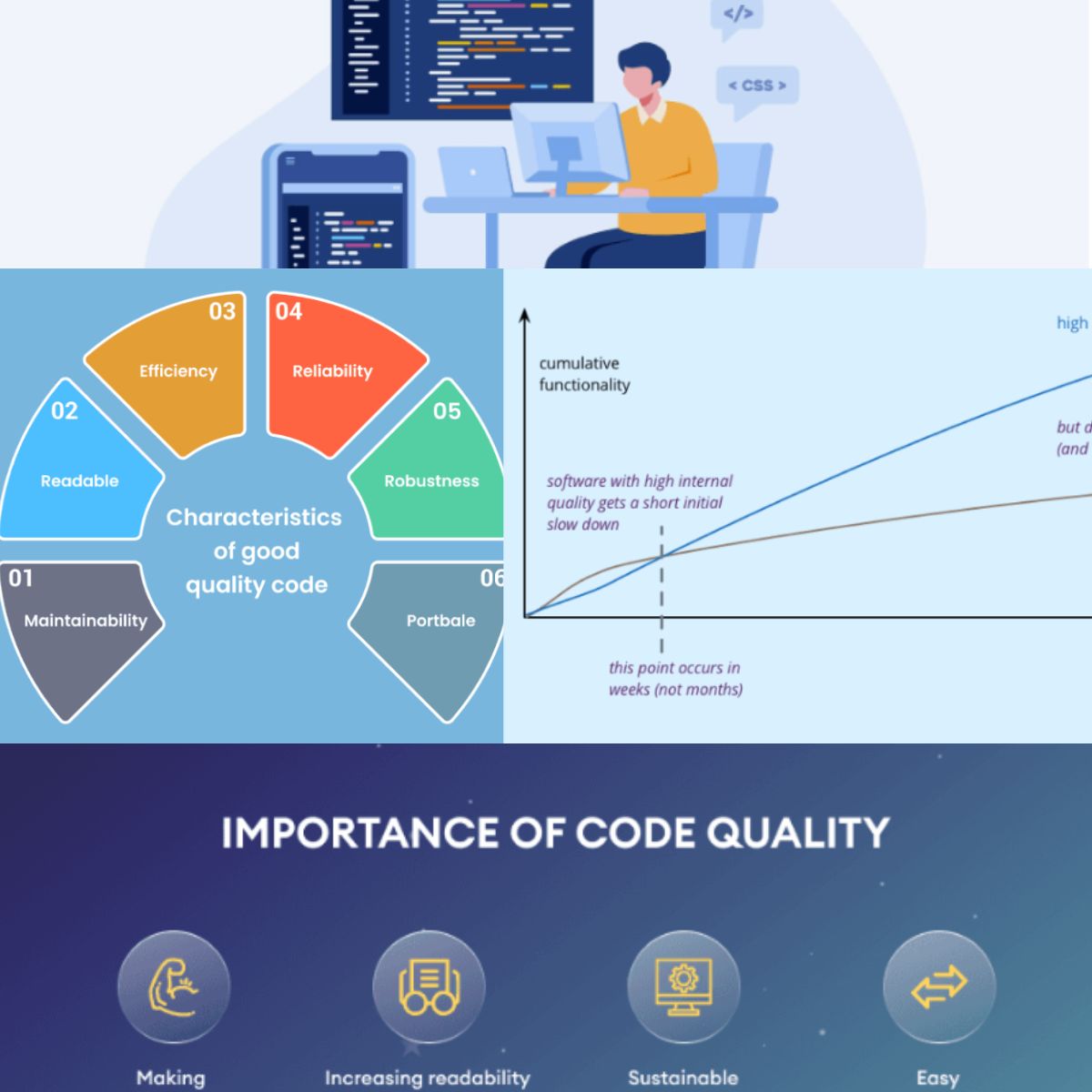 BINARY HUB on LinkedIn: #codequality #softwaredevelopment # ... BINARY HUB on LinkedIn: #codequality #softwaredevelopment # ...