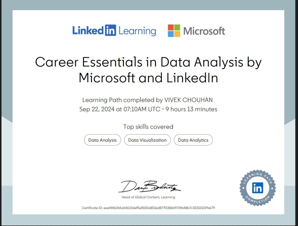 VIVEK CHOUHAN on LinkedIn: #dataanalysis #datavisualization # ... VIVEK CHOUHAN on LinkedIn: #dataanalysis #datavisualization # ...