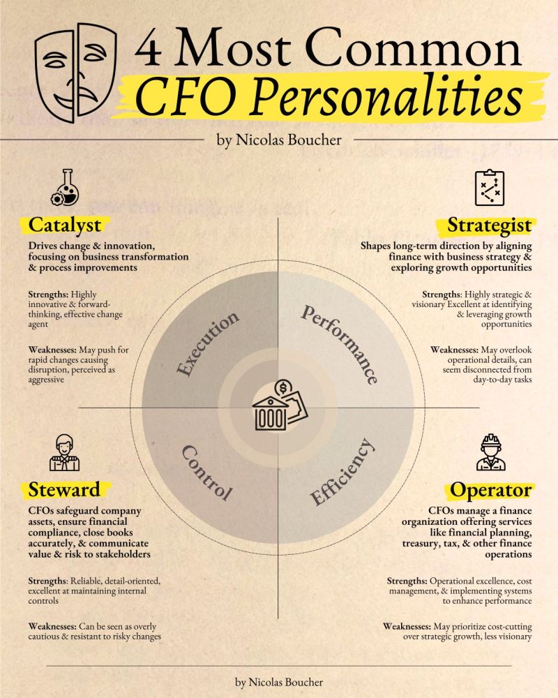 Nicolas Boucher Online on LinkedIn: 4 Most Common CFO Personalities PS ... Nicolas Boucher Online on LinkedIn: 4 Most Common CFO Personalities PS ...