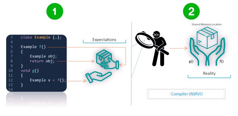 Ijaz Ahmad on LinkedIn: #thatisexpected #cplusplus #programming # ... Ijaz Ahmad on LinkedIn: #thatisexpected #cplusplus #programming # ...