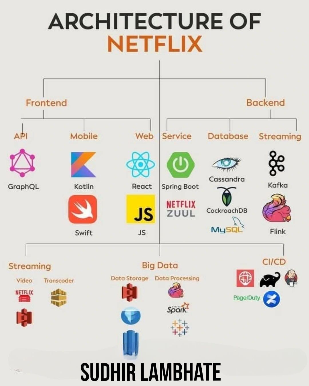 Sudhir Lambhate on LinkedIn: #python #python3ofcode #programmers #coder ... Sudhir Lambhate on LinkedIn: #python #python3ofcode #programmers #coder ...