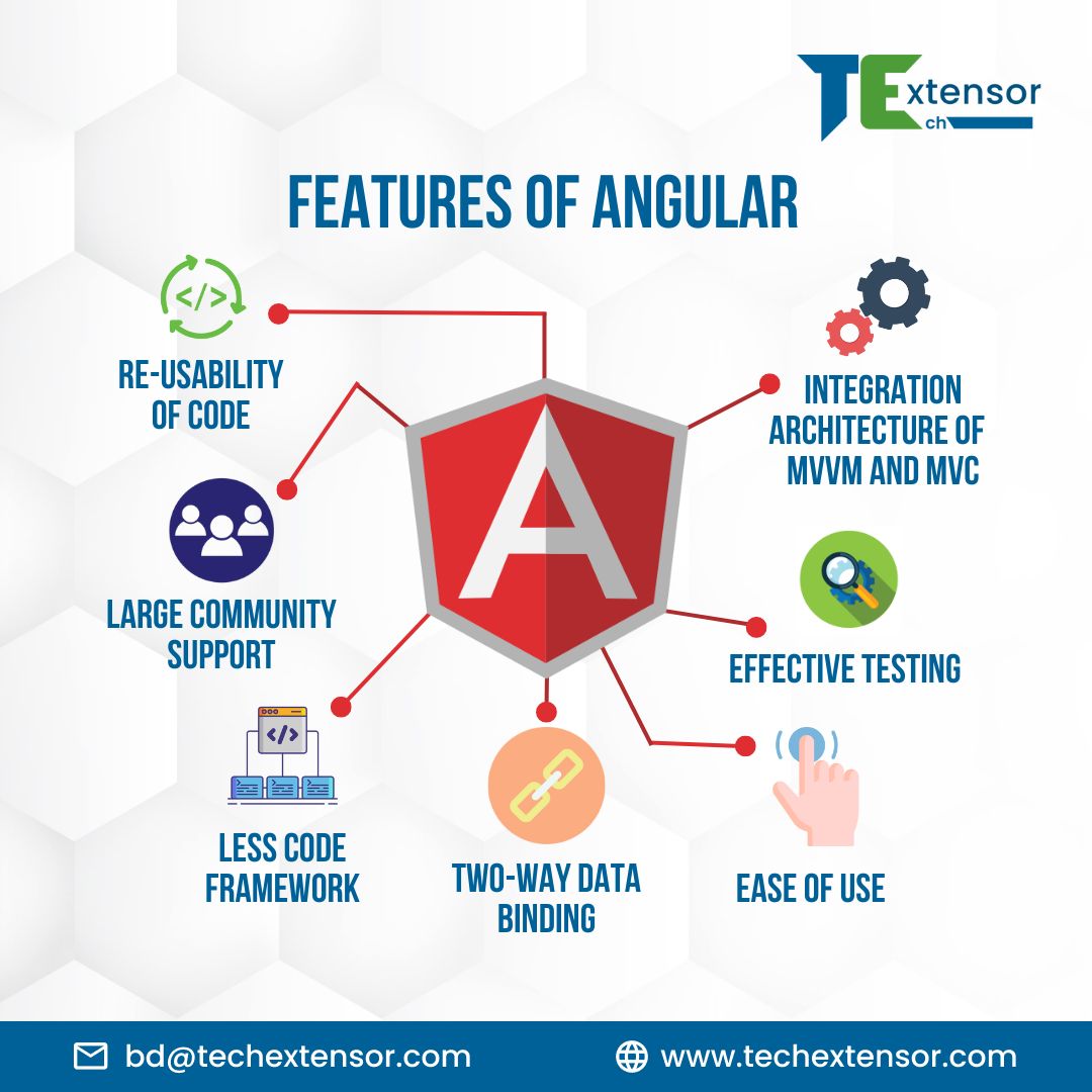 Yagnik Gajjar on LinkedIn: #techextensor #angular #angulardevelopment # ... Yagnik Gajjar on LinkedIn: #techextensor #angular #angulardevelopment # ...