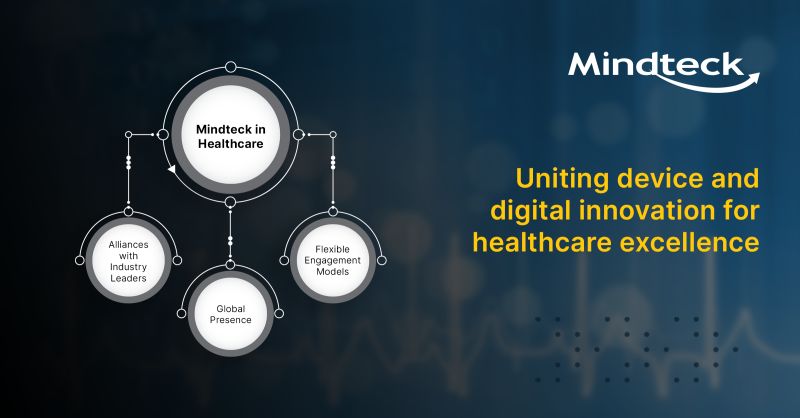Mindteck on LinkedIn: #mindteck #healthtechsolutions #medicaldeviceexperts… Mindteck on LinkedIn: #mindteck #healthtechsolutions #medicaldeviceexperts…