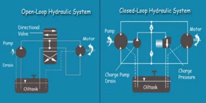 SOROOSH TAJBAKHSH on LinkedIn: Open Loop vs. Closed Loop Hydraulic ... SOROOSH TAJBAKHSH on LinkedIn: Open Loop vs. Closed Loop Hydraulic ...