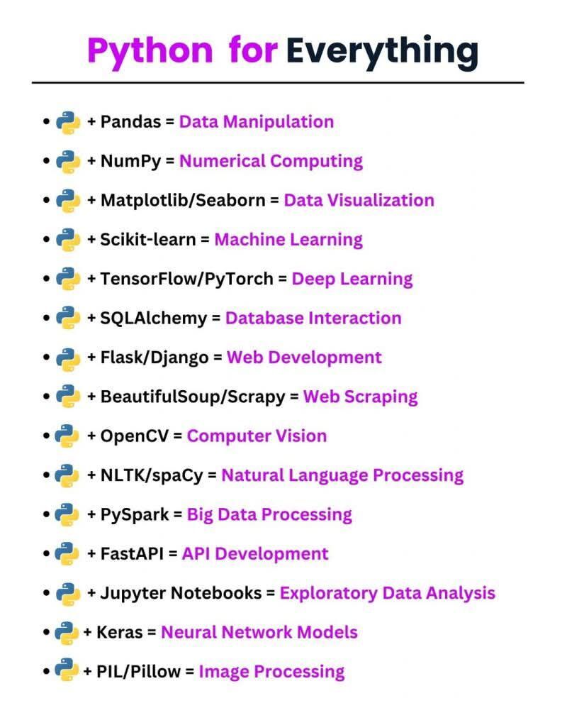 Salam Ullah Khan on LinkedIn: #python #datascience #machinelearning # ... Salam Ullah Khan on LinkedIn: #python #datascience #machinelearning # ...