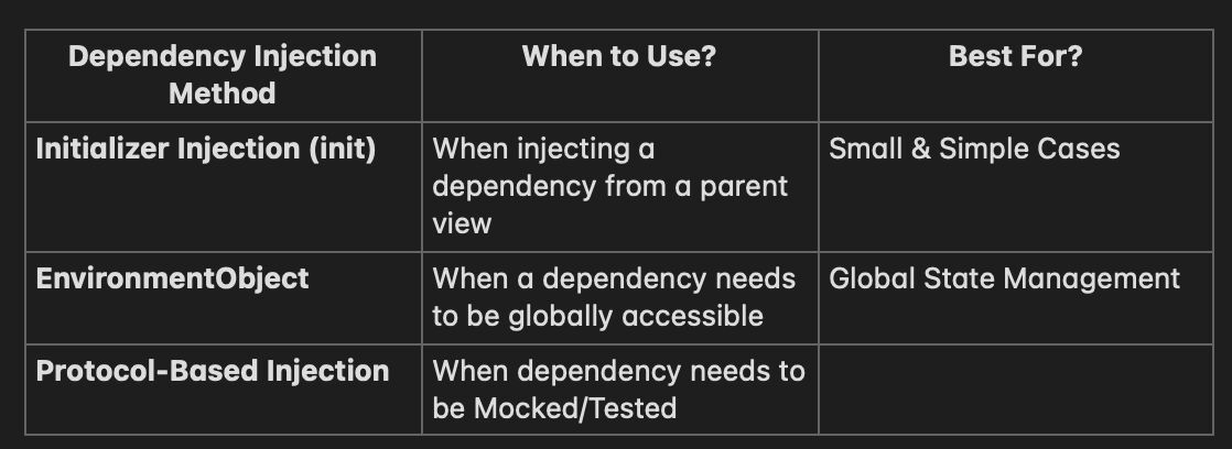 Dependency Injection in SwiftUI Dependency Injection (DI) is a design ... Dependency Injection in SwiftUI Dependency Injection (DI) is a design ...