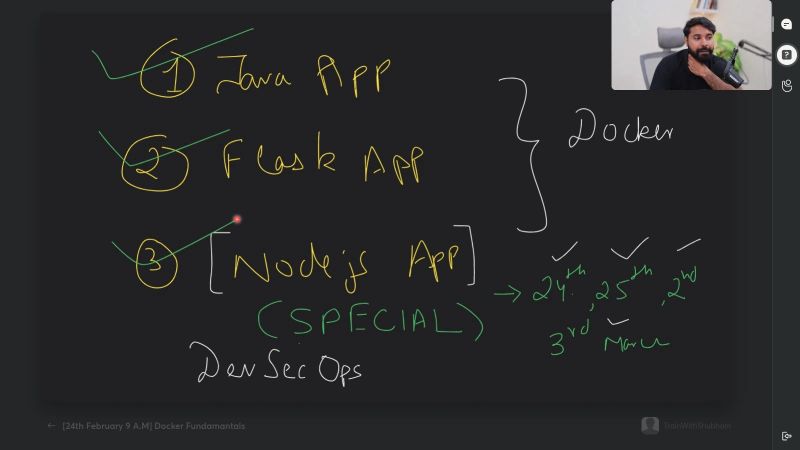 Aditya Jain on LinkedIn: #90daysofdevops #devopsvalabhaiya #docker # ... Aditya Jain on LinkedIn: #90daysofdevops #devopsvalabhaiya #docker # ...