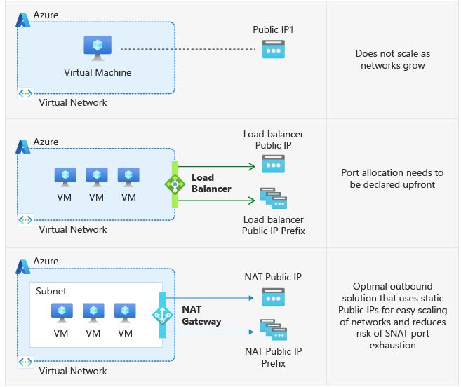 Suraj Pudale on LinkedIn: #azurecloud #devops #cloudcomputing #techtide Suraj Pudale on LinkedIn: #azurecloud #devops #cloudcomputing #techtide