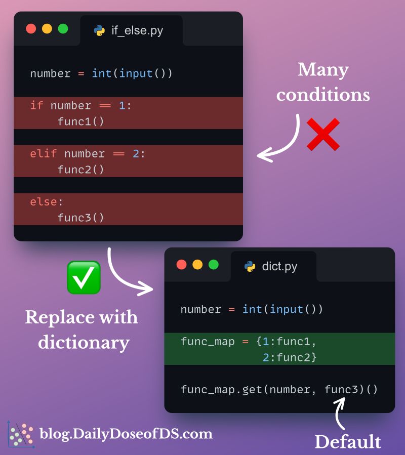 Sudarsun Santhiappan, PhD on LinkedIn: #functional #python #programming Sudarsun Santhiappan, PhD on LinkedIn: #functional #python #programming