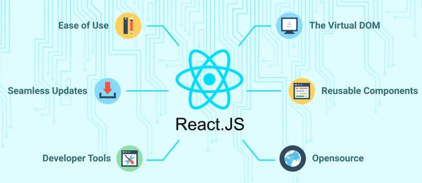 Fahad Sajid on LinkedIn: #reactjs #webdevelopment #techinnovation Fahad Sajid on LinkedIn: #reactjs #webdevelopment #techinnovation