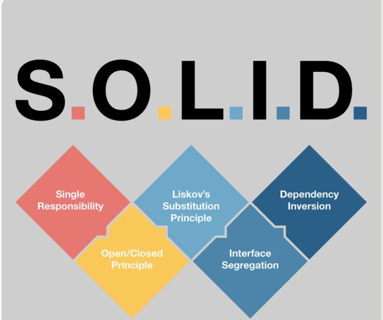 #solid #softwaredevelopment #cleancode #codequality #ios #swift ... #solid #softwaredevelopment #cleancode #codequality #ios #swift ...