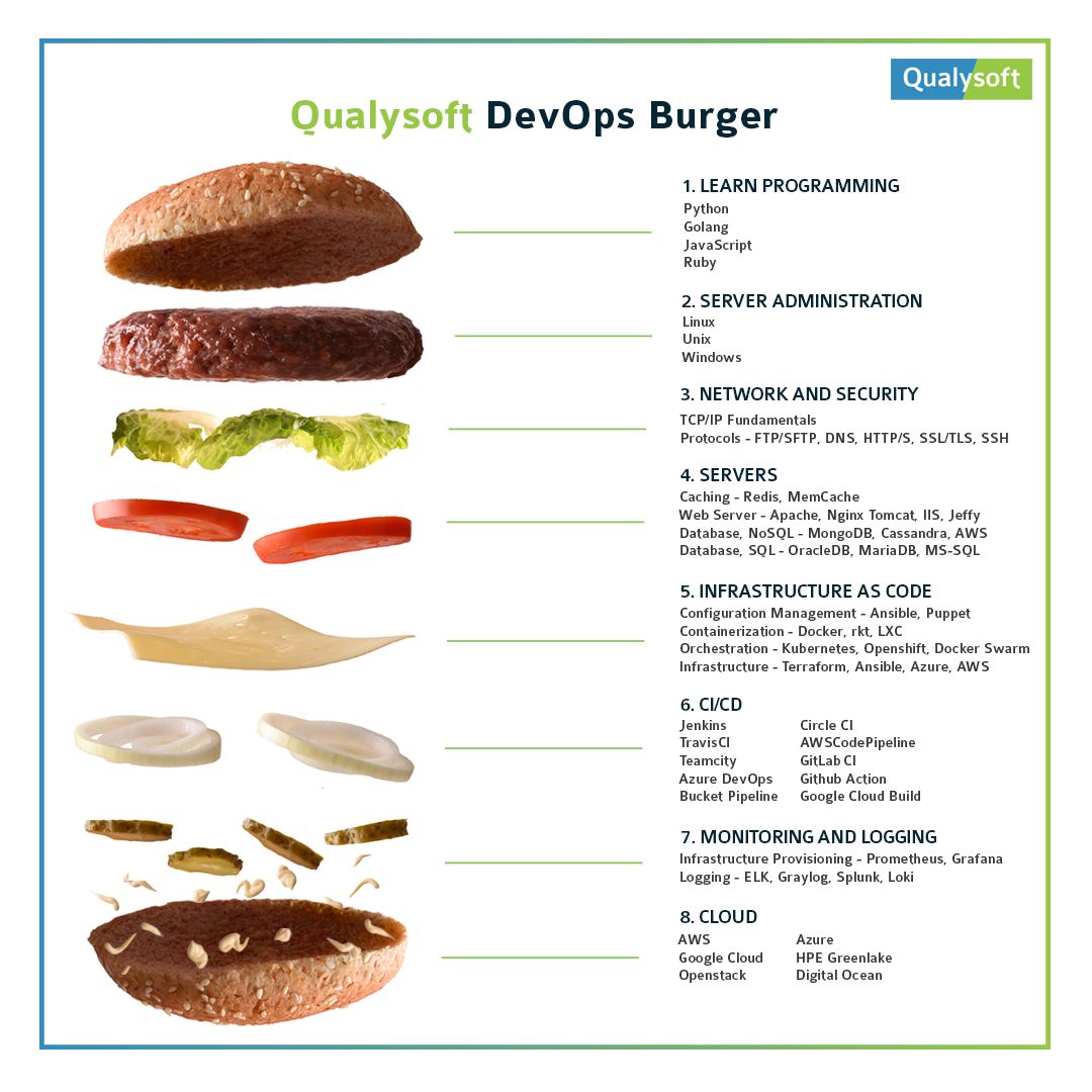 #devops #automation #collaboration #techinnovation #qualysoft | Qualysoft #devops #automation #collaboration #techinnovation #qualysoft | Qualysoft