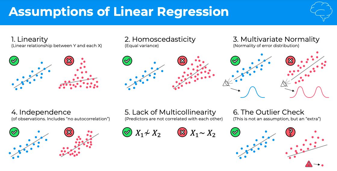 Moiz Batliwala on LinkedIn: This is a must learn for a widely used model. Moiz Batliwala on LinkedIn: This is a must learn for a widely used model.