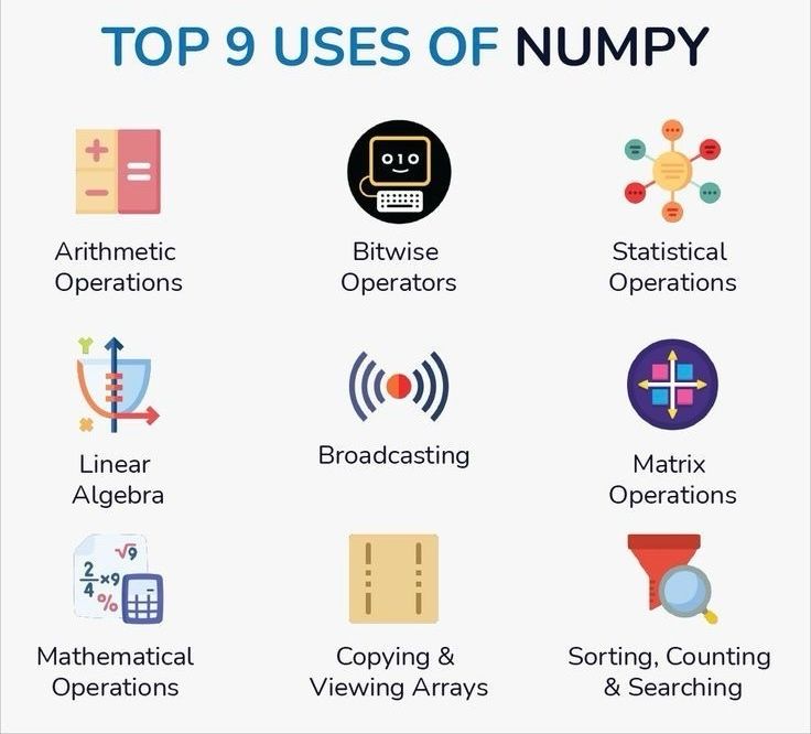#python #100daysofpython #numpy #pandas #datascience | Luwa Technologies #python #100daysofpython #numpy #pandas #datascience | Luwa Technologies