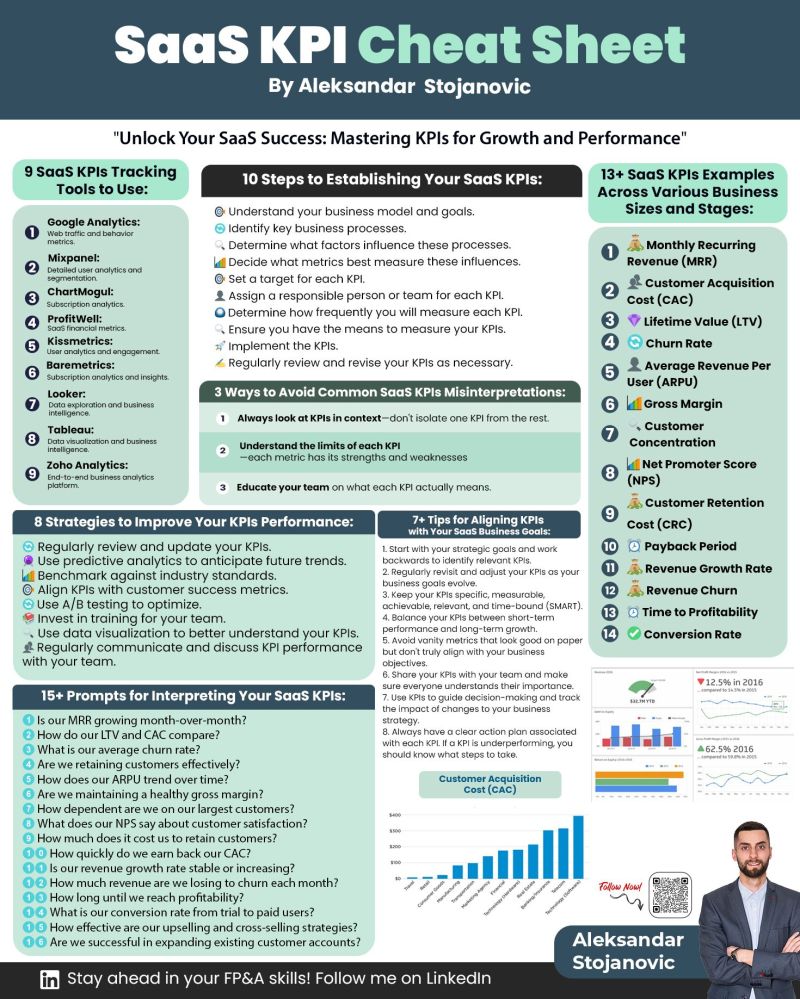Aleksandar Stojanović, MSc. on LinkedIn: The 🚀 SaaS KPIs Cheat Sheet ... Aleksandar Stojanović, MSc. on LinkedIn: The 🚀 SaaS KPIs Cheat Sheet ...