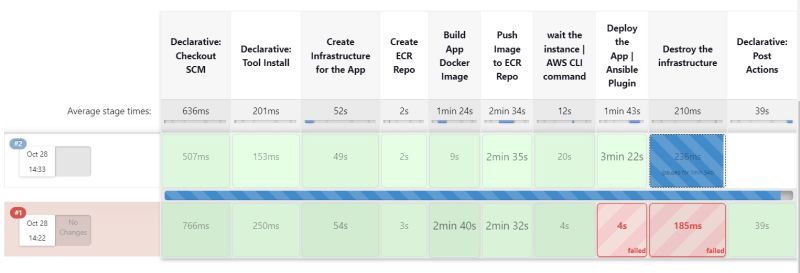 How I improved my CI/CD pipeline with Jenkins | ☁Fatih Gumus☁ posted on ... How I improved my CI/CD pipeline with Jenkins | ☁Fatih Gumus☁ posted on ...
