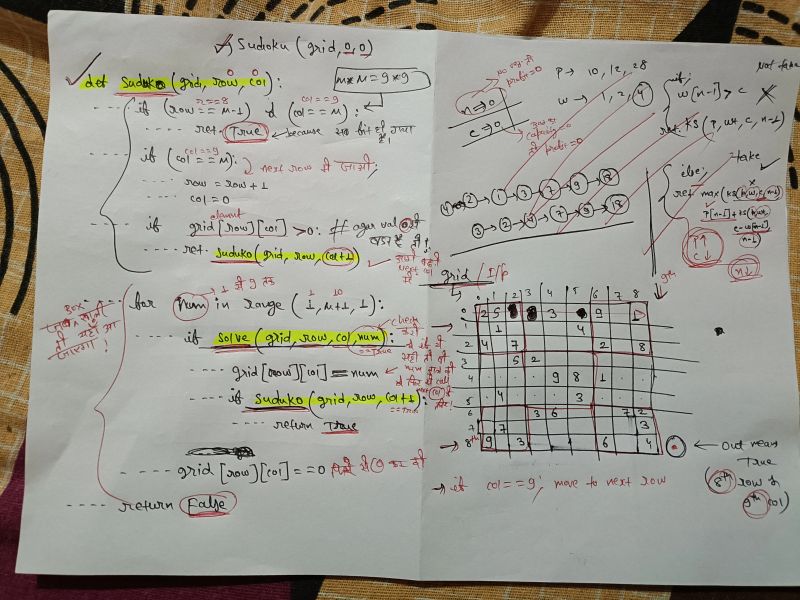 Avinash kumar on LinkedIn: #aarambh #sudoku #understand #steps #first ... Avinash kumar on LinkedIn: #aarambh #sudoku #understand #steps #first ...