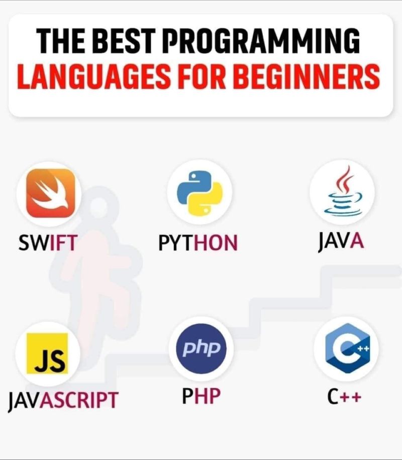 Sohaib Amjad on LinkedIn: #coding #programming #java #python #swift # ... Sohaib Amjad on LinkedIn: #coding #programming #java #python #swift # ...