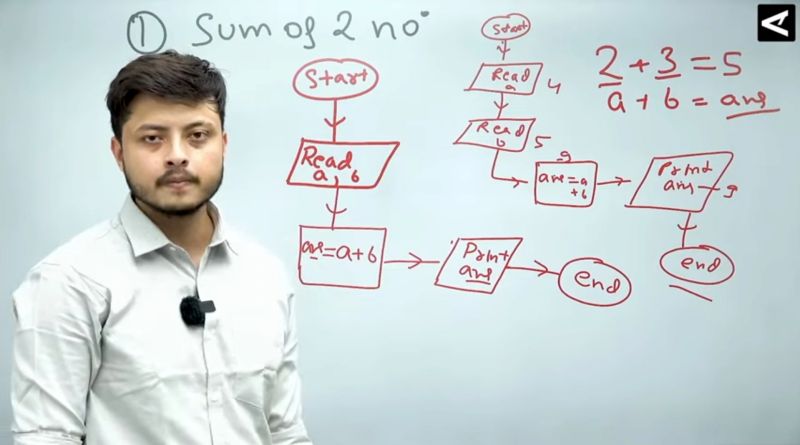 Priya Singh on LinkedIn: #dsa #dsachallenge #180daysofcode #coderarmy Priya Singh on LinkedIn: #dsa #dsachallenge #180daysofcode #coderarmy