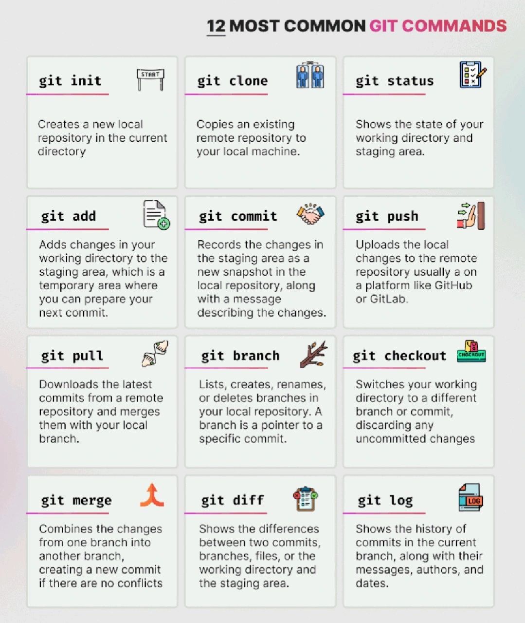 12 Most Common git Commands YOU MUST KNOW Don't forget to Follow me ... 12 Most Common git Commands YOU MUST KNOW Don't forget to Follow me ...