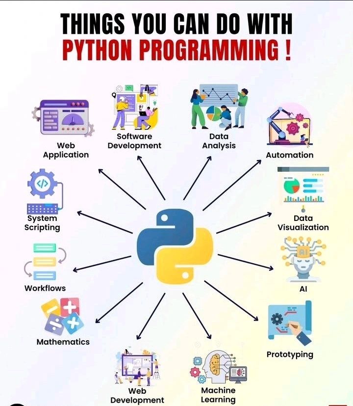 Muhammad Jazib Ali on LinkedIn: #python #pythoncoding # ... Muhammad Jazib Ali on LinkedIn: #python #pythoncoding # ...