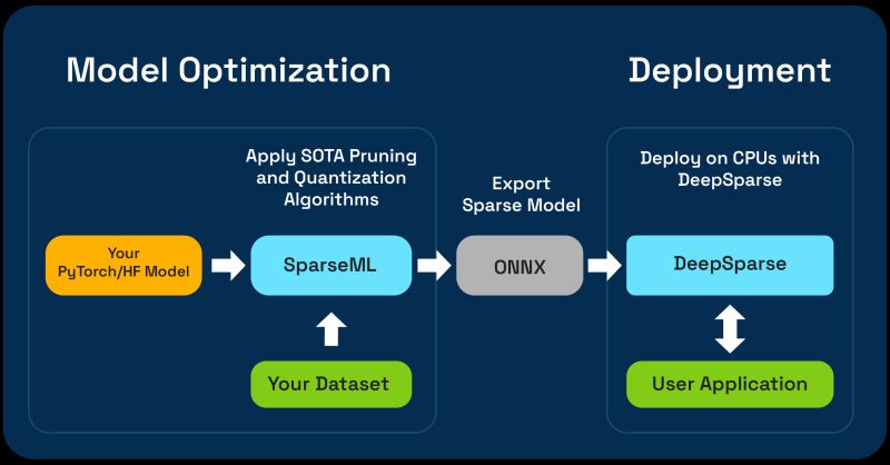NLPlanet | Breaking Down Generative AI Daily on LinkedIn: GitHub ... NLPlanet | Breaking Down Generative AI Daily on LinkedIn: GitHub ...
