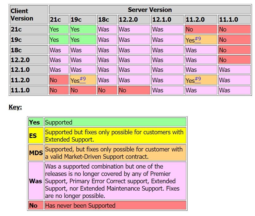 #oracle #database #oracledba #database #databaseadministration ... #oracle #database #oracledba #database #databaseadministration ...