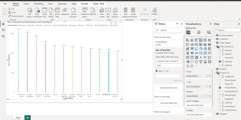 Chamandeep Kour on LinkedIn: #powerbi #dataanalysis #dataanalytics # ... Chamandeep Kour on LinkedIn: #powerbi #dataanalysis #dataanalytics # ...