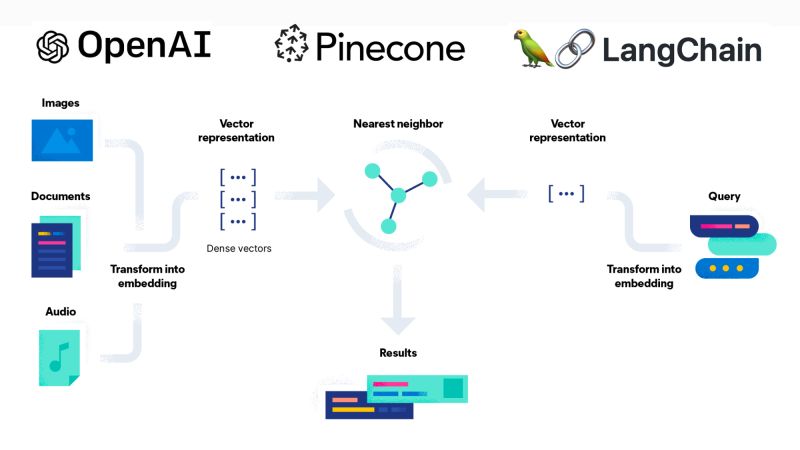 Hrishabh Jain on LinkedIn: #semanticsearch #openai #langchain #vectordb ... Hrishabh Jain on LinkedIn: #semanticsearch #openai #langchain #vectordb ...