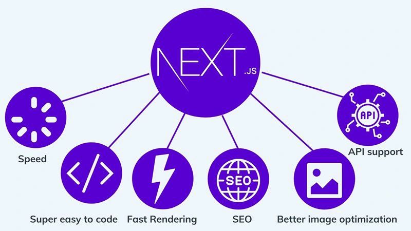 Muhammad Farhan on LinkedIn: #nextjs #webdevelopment #seo #performance ... Muhammad Farhan on LinkedIn: #nextjs #webdevelopment #seo #performance ...