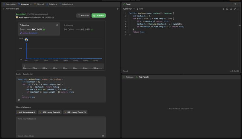 #100daysofcode #dsa #leetcode #greedyalgorithms #problemsolving | Ayush ... #100daysofcode #dsa #leetcode #greedyalgorithms #problemsolving | Ayush ...