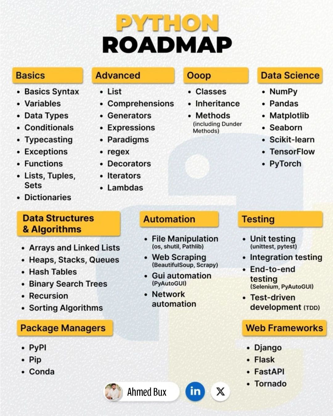Ahmed Bux on LinkedIn: #python #programming #roadmap #developer #tech # ... Ahmed Bux on LinkedIn: #python #programming #roadmap #developer #tech # ...