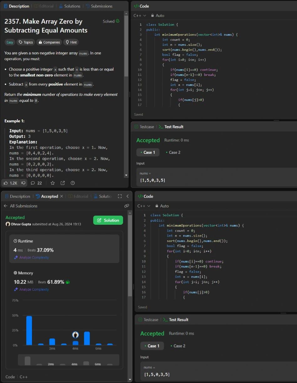 Dhruv Gupta on LinkedIn: #100daysofcode #dsa #cplusplus #leetcode ... Dhruv Gupta on LinkedIn: #100daysofcode #dsa #cplusplus #leetcode ...