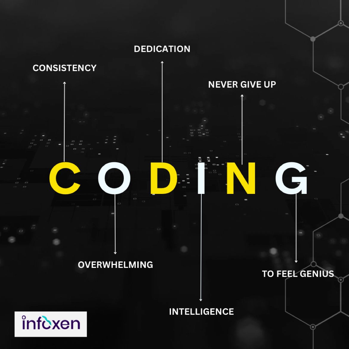 Infoxen on LinkedIn: #coding #codingninjas #infoxen #coderlife # ... Infoxen on LinkedIn: #coding #codingninjas #infoxen #coderlife # ...