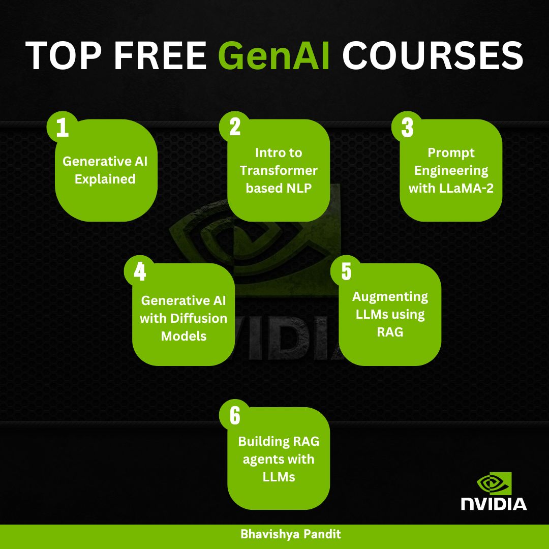 #datascience #python #ml #ai #generativeai #genai #promptengineering ... #datascience #python #ml #ai #generativeai #genai #promptengineering ...