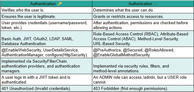 #springsecurity #java #springboot #microservices #cybersecurity ... #springsecurity #java #springboot #microservices #cybersecurity ...