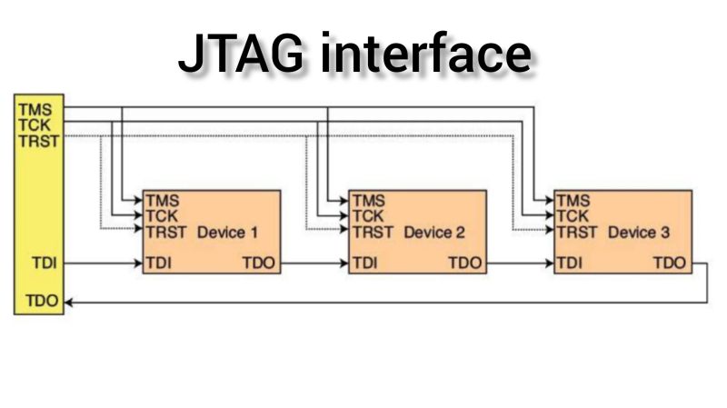 Sagar Kanjariya on LinkedIn: #jtag #interface #microcontrollers # ... Sagar Kanjariya on LinkedIn: #jtag #interface #microcontrollers # ...