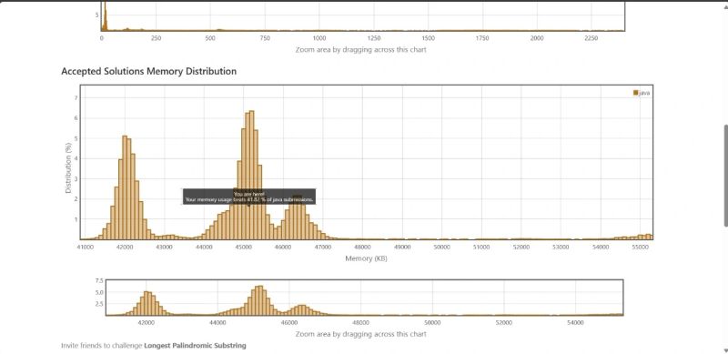 Akash Gaikwad on LinkedIn: #dsa #algorithms #problemsolving #coding # ... Akash Gaikwad on LinkedIn: #dsa #algorithms #problemsolving #coding # ...
