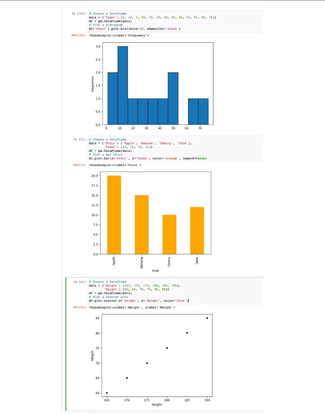 Dhanashri Mane on LinkedIn: we can do histogram, barplot, scatter plot ... Dhanashri Mane on LinkedIn: we can do histogram, barplot, scatter plot ...