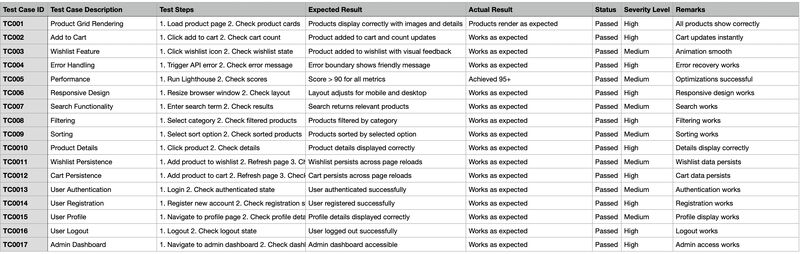 Mubashir R. on LinkedIn: 🚀 Day 5: Testing & Backend Refinement Complete ... Mubashir R. on LinkedIn: 🚀 Day 5: Testing & Backend Refinement Complete ...