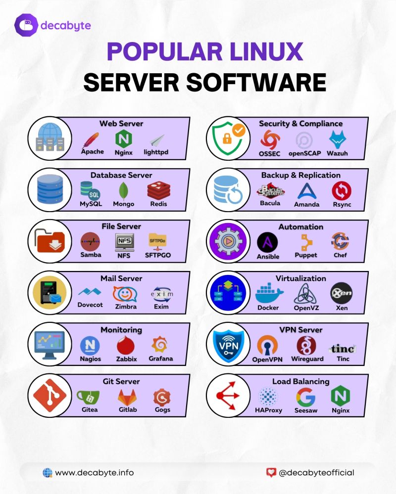 #linuxserver #opensource #devops #systemadmin #cybersecurity… | Decabyte #linuxserver #opensource #devops #systemadmin #cybersecurity… | Decabyte