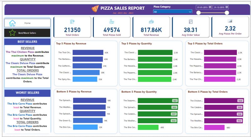 CMA Nikhil Upadhyay on LinkedIn: #powerbi #powerbideveloper # ... CMA Nikhil Upadhyay on LinkedIn: #powerbi #powerbideveloper # ...