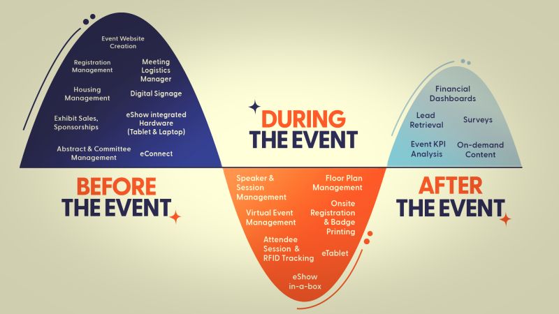 AVIVA INC IN on LinkedIn: Event Life Cycle: Before, During, and After ... AVIVA INC IN on LinkedIn: Event Life Cycle: Before, During, and After ...