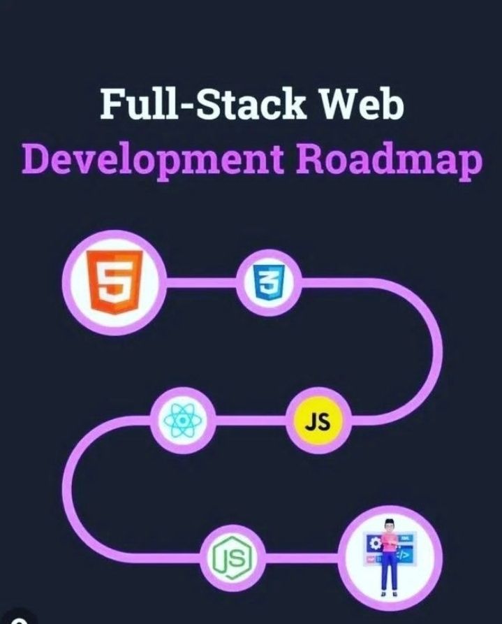 Er. Ansh Mehta on LinkedIn: #programming #javascript #webdevelopment # ... Er. Ansh Mehta on LinkedIn: #programming #javascript #webdevelopment # ...