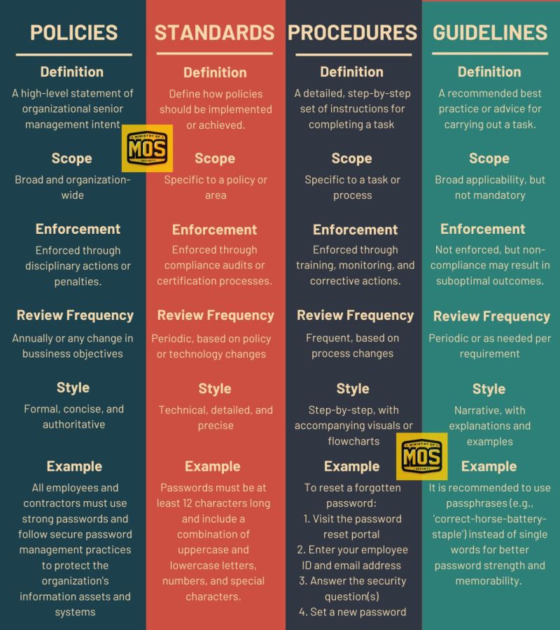 Santosh Nandakumar on LinkedIn: Simplest Example to Understand the ... Santosh Nandakumar on LinkedIn: Simplest Example to Understand the ...