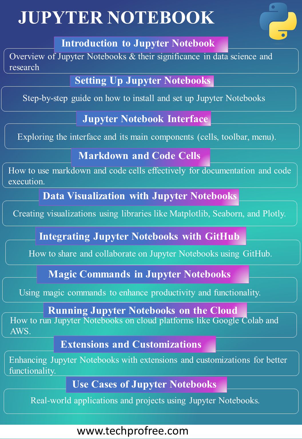 Techpro Free on LinkedIn: Learn About Jupyter Notebook in Detail . What ... Techpro Free on LinkedIn: Learn About Jupyter Notebook in Detail . What ...