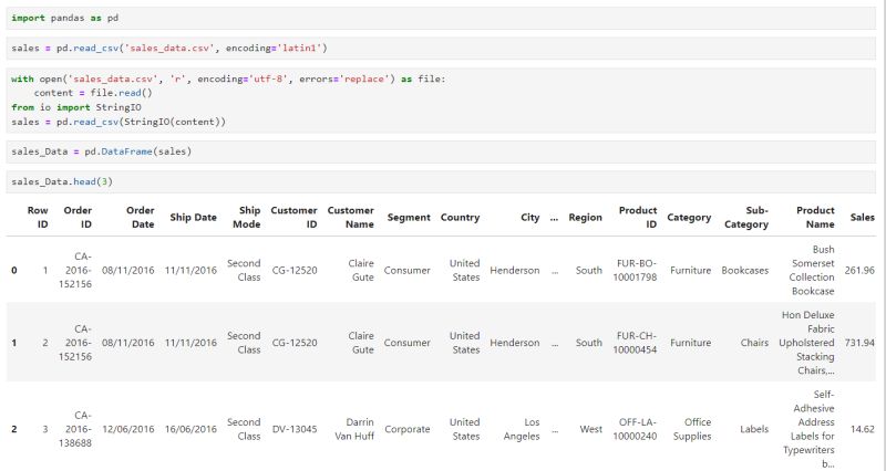 Vishnupriya Kathirvel on LinkedIn: #datascience #pandas #matplotlib # ... Vishnupriya Kathirvel on LinkedIn: #datascience #pandas #matplotlib # ...