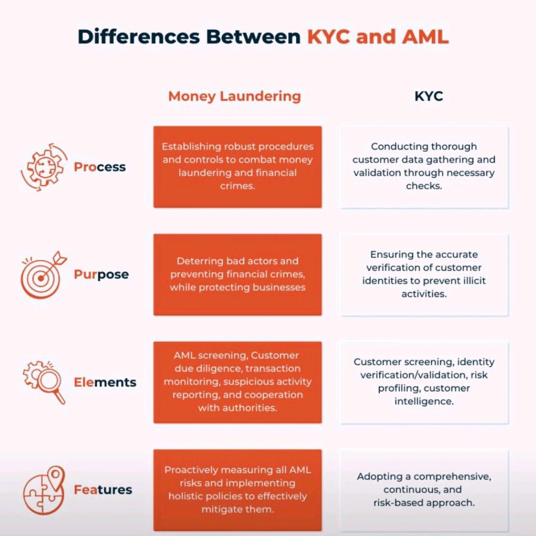 Muhammad Tehseen Amir on LinkedIn: KYC (Know Your Customer) and AML ... Muhammad Tehseen Amir on LinkedIn: KYC (Know Your Customer) and AML ...